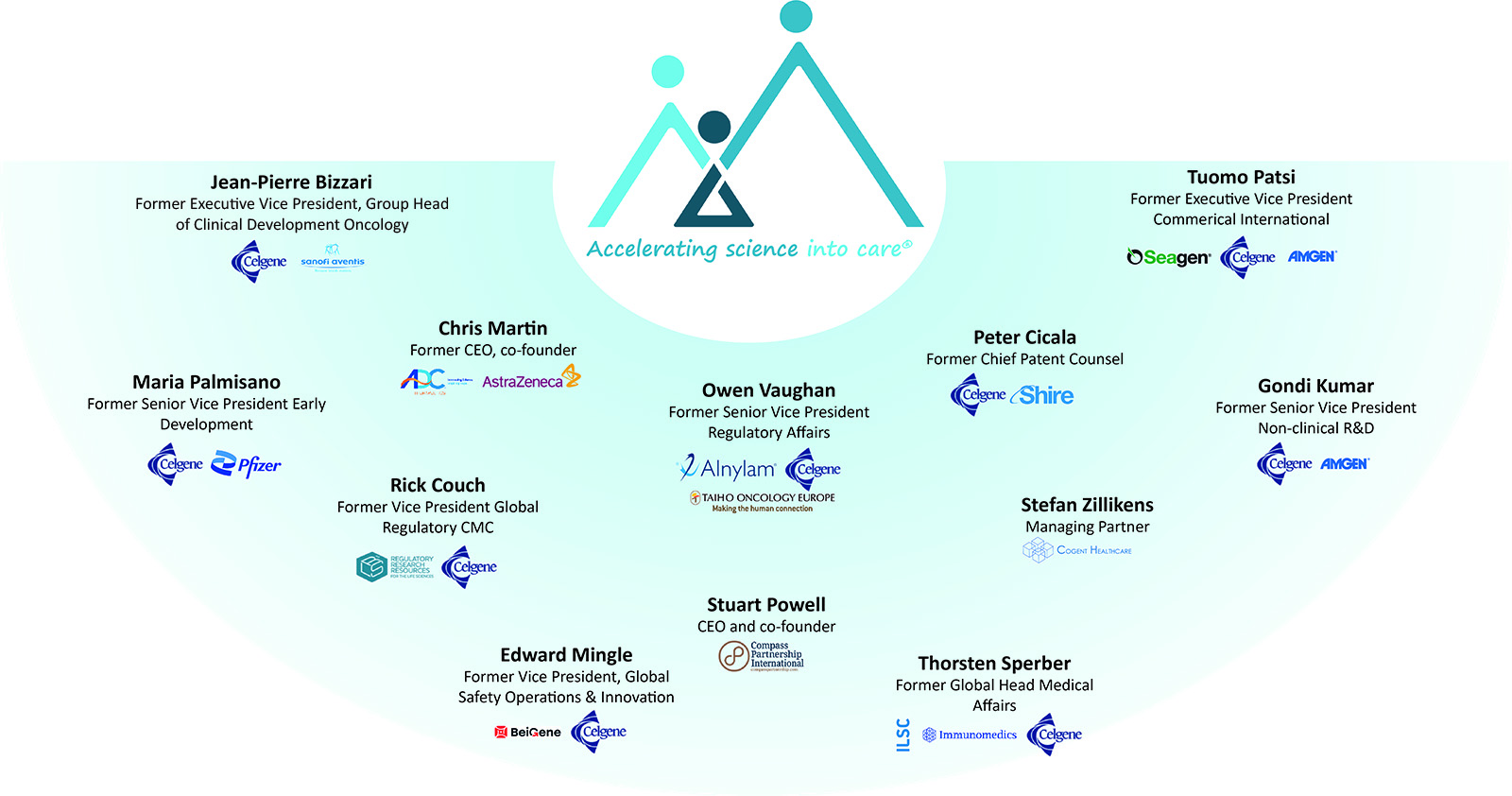 People – Populus Bio